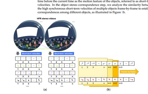 Concept Of Stereo Correspondence Based On High Synchronous Short Term Download Scientific