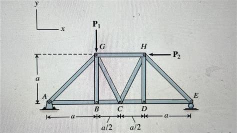 As Shown A Truss Is Loaded By The Forces P1 494 Lb