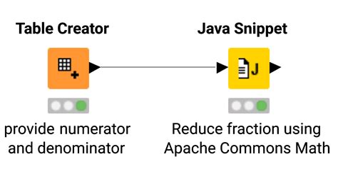 Java Snippet Using External Library Knime Community Hub