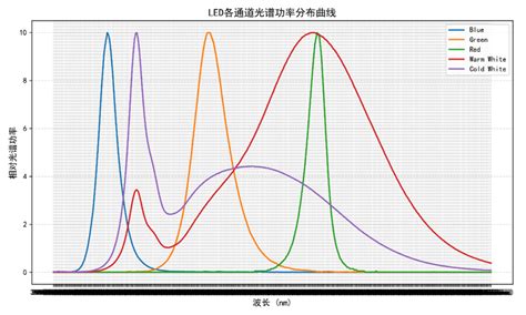 【c题解题思路】2025华数杯数学建模c题解题思路可运行代码参考（无偿分享）2025数学建模c题思路 Csdn博客