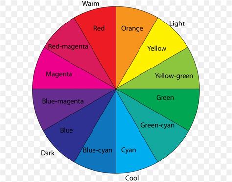 Sampleboard Complementary Color Wheel Complementary Colors Color Theory Images