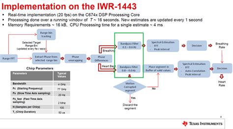 AWR BOOST Use Of Nyquist Frequency To Filter Respiration And Heart Frequency Sensors Forum