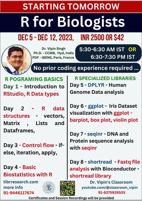 Dr Vipin Singh On Linkedin Startingtomorrow Bioinformatics