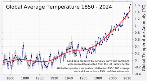The Importance Of Caring About The Truth Big Think