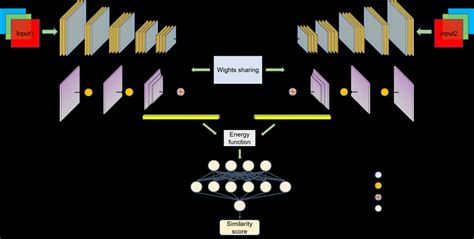 proposed siamese network model architecture download scientific diagram