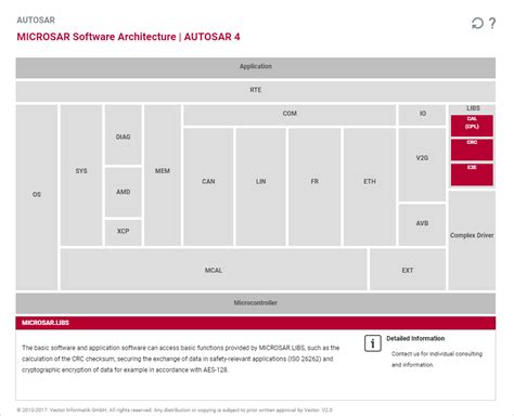 Udsprotocoldoip学习模块 Autosarmd At Master · Microrain Zhudsprotocol · Github
