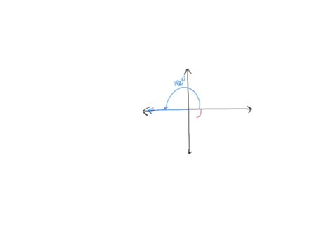 A Draw Each Of The Angles In Standard Position B Draw An Arrow To Indicate The Rotation C
