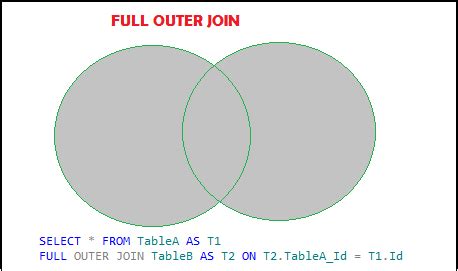 What Is Full Outer Join In SQL Why You Use