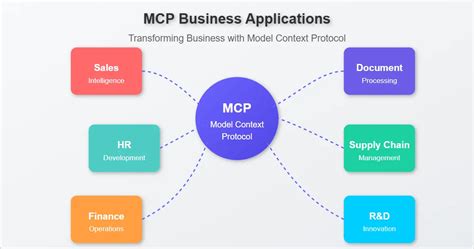 Comparing Mcp Server Frameworks Which One Should You Choose By Divyansh Bhatia Medium