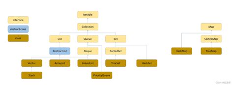 边学边记——数据结构☞和搜索有关的数据结构（搜索树，set，map，哈希表）set中只存储了key Csdn博客