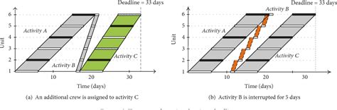 Figure 2 From A Biobjective Optimization Model For Deadline Satisfaction In Line Of Balance