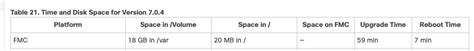 Disk Space For Fmc Upgrade Cisco Community