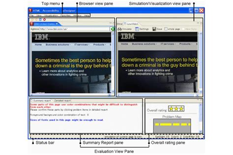 21 Best Website Accessibility Testing Tools Reviewed In 2025