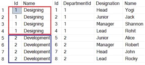 Entity Framework Core Optimization Techniques