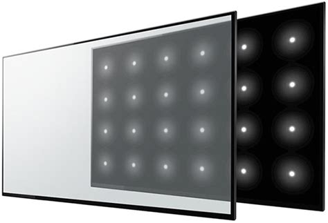 Full Array Local Dimming And Gaming Application Explained