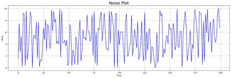 Exploring Time Series Plots Beginners Guide An Inexperienced Data