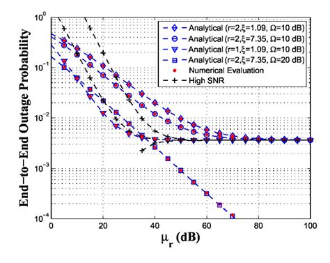Figure 1 From Generalized Performance Analysis Of Mixed Rf Fso Systems Semantic Scholar