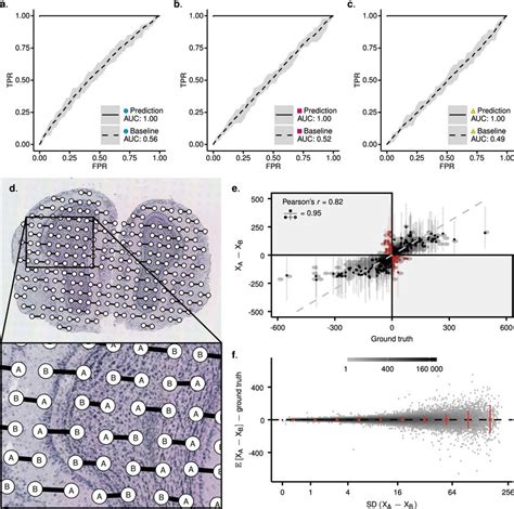 Deconvolution Experiments Ac Synthetic Data Receiver Operating