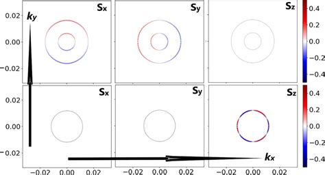 for rbknabi monolayer the spin projected constant energy contour plots download scientific