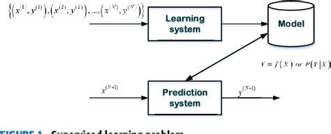 Figure 1 From Classification Based One Bit Doa Estimation For Sparse