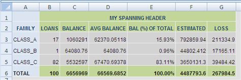 Solved Proc Report Spanning Header Issue Sas Support Communities