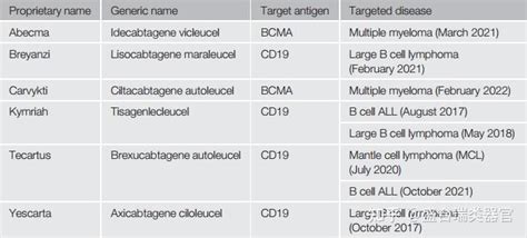 突破细胞和类器官移植难题！13分综述揭秘最新研究进展和未来机会 知乎