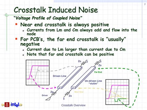 Ppt Crosstalk Powerpoint Presentation Free Download Id 6910435