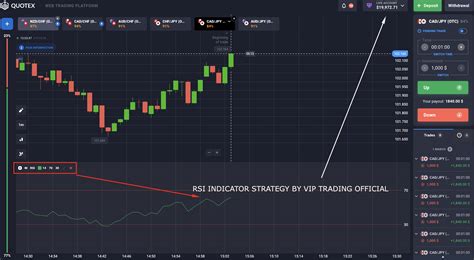 How To Win Every Trade On Quotex Trading Platform By Using Rsi Indicator
