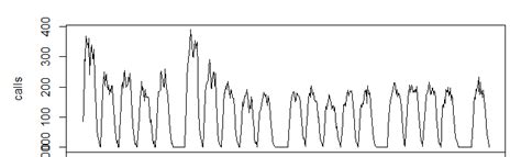 Time Series Forecasting Hourly Data Cross Validated