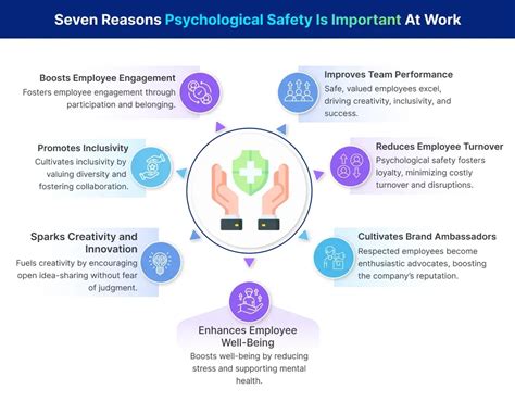 Psychological Safety