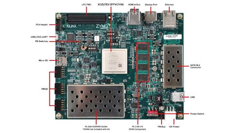 Купить Xilinx Zynq Ultrascale Mpsoc Zcu104 Evaluation Kit Fpga