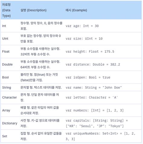 Ios프로그래밍실무 2