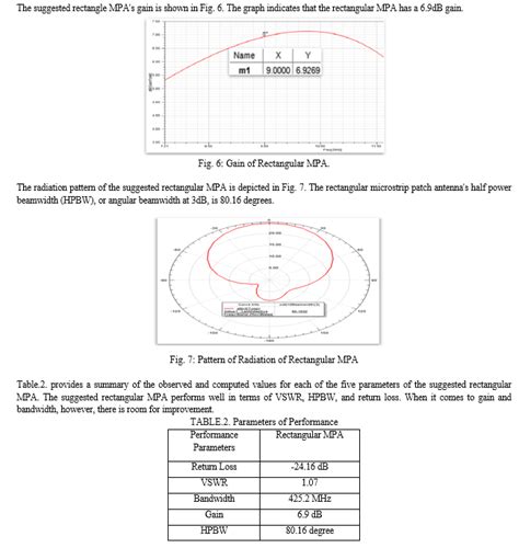 X Band Rectangular Microstrip Patch Antenna Design Simulation And