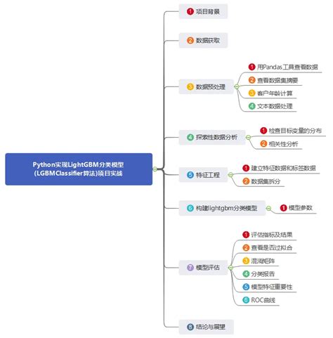Python实现lightgbm分类模型lgbmclassifier算法项目实战 阿里云开发者社区
