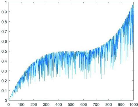 Velocity Change Diagram Download Scientific Diagram