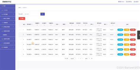 基于Node js vue月嫂预约平台 开题 程序 论文 计算机毕业设计 基于node js的家政服务预约系统 CSDN博客