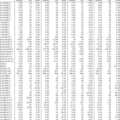 results for the maximum s plex problem starting from the turán point