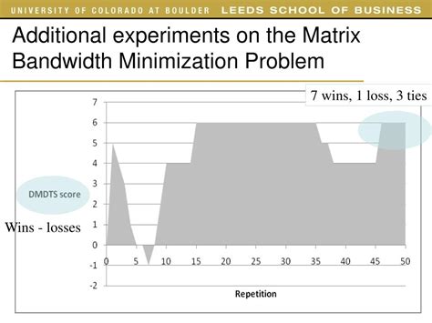 Ppt Data Mining Driven Neighborhood Search Powerpoint Presentation