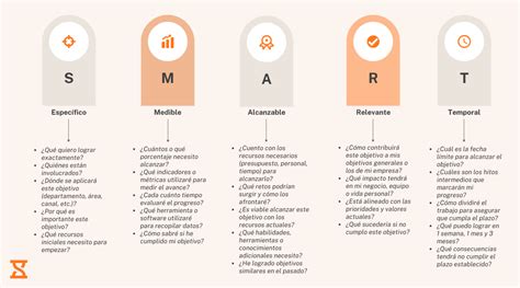 Qué Son Los Objetivos Smart Ejemplos Y Significado