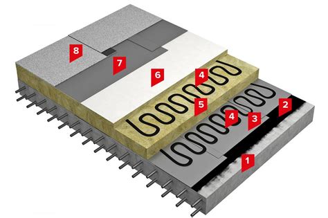 Монтаж плоской крыши с системой ТН Кровля Гарант