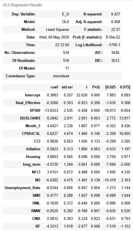 Github 2ky1234efficient Frontier Analysis Efficient Frontier의 예상estimate Frontier과 실제