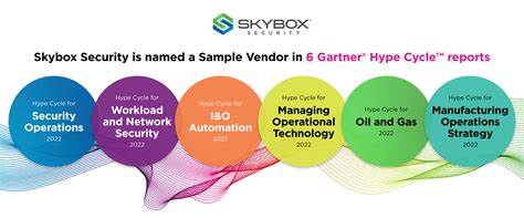 Gartner Hype Cycle 2022