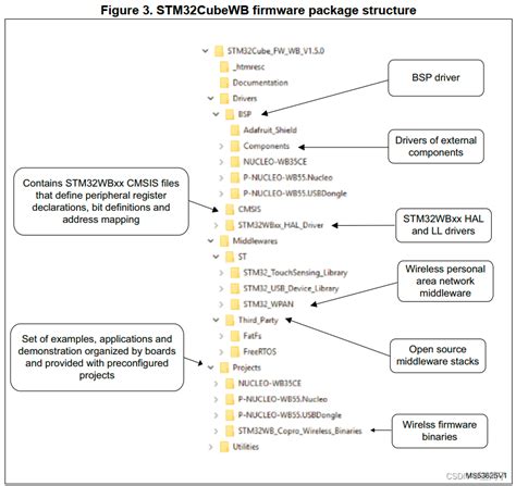 stm32wb15cc蓝牙芯片学习