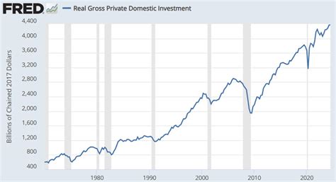 Charts And Indicators Speculative Investor