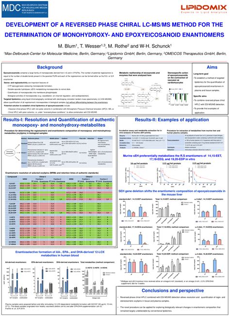 pdf development of a reversed phase chiral lc ms ms method for the