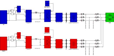 19 Matlabsimulink Model For The Proposed Soa Dpi Controller Integrated