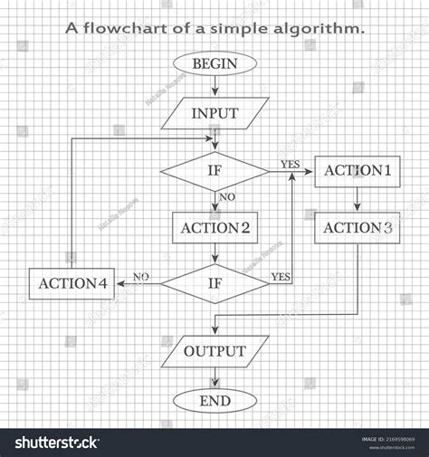 Flowchart Simple Algorithm Stock Vector Royalty Free 2169598069