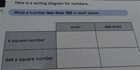 Solved Here Is A Sorting Diagram For Numbers 4] Write A Number Less
