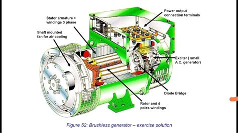 Generator Excitation தமிழ் Youtube