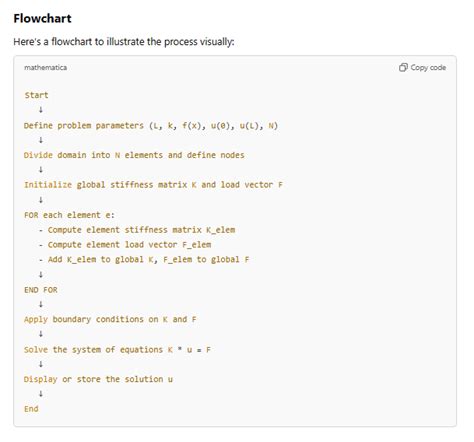Fileflowchart Chatgptpng Ccitonlinewiki